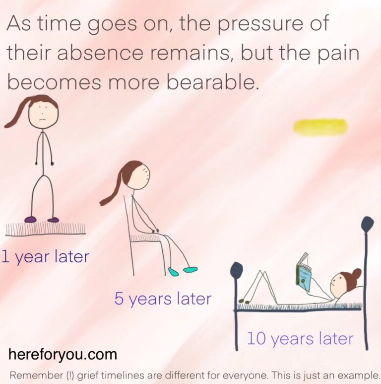 Grief Changes Over Time (And Why That’s Okay) - First Hour Grief Recovery